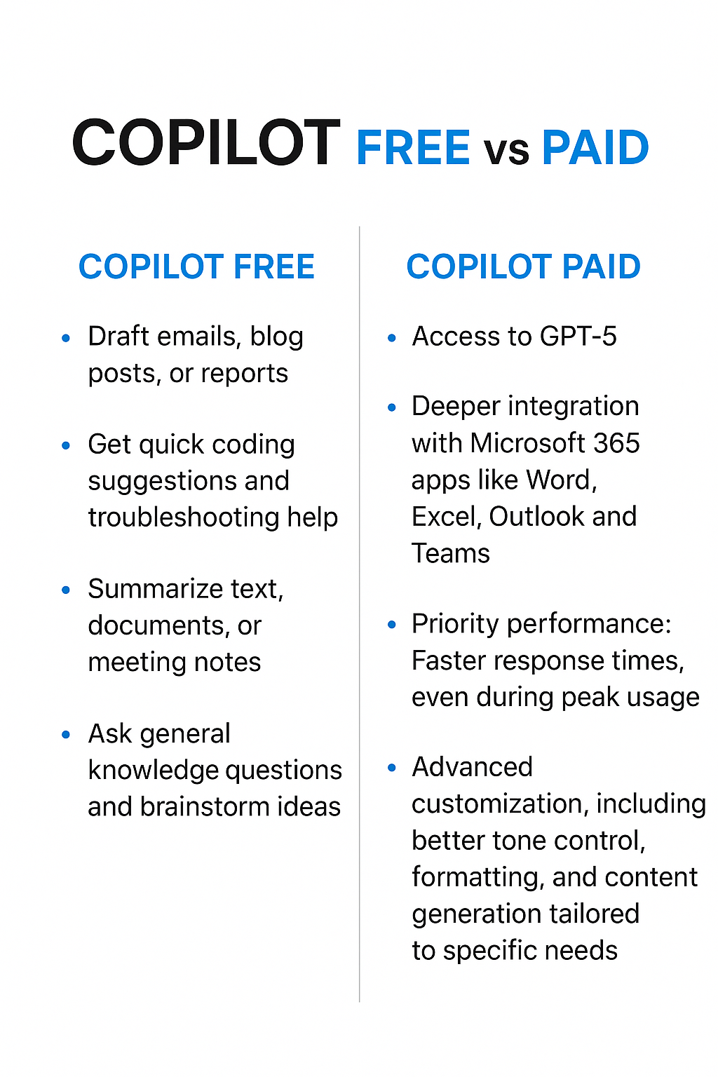 Copilot Free vs Paid: Which Version Is Right for You? – The Wise Report